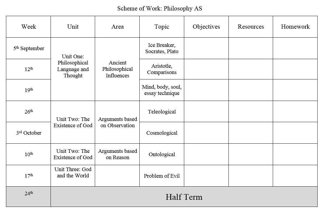 I Think Therefore I Teach – Tips for A level students. Lesson ramblings ...